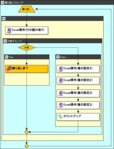 WinActorシナリオ作成の基礎：繰り返し処理の設定 | WORK-PJ