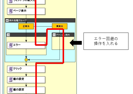WinActorシナリオ作成の基礎：例外処理 | WORK-PJ